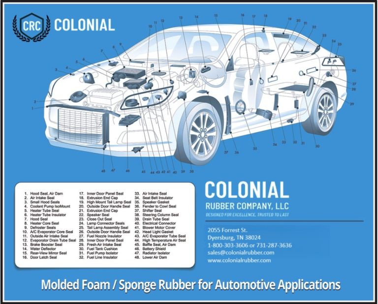 Colonial Rubber Company, LLC: Sponge Rubber Molding, Foam Rubber ...